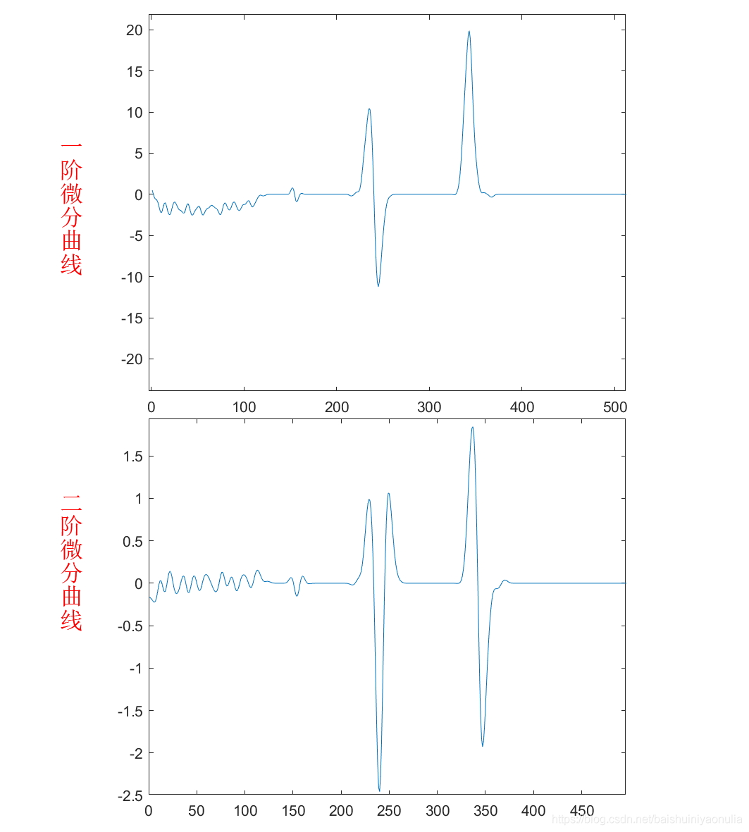 Opencv图像锐化原理简述 云社区 华为云